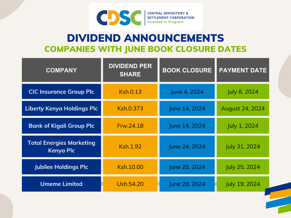 The Central Depository & Settlement Corporation Limited (CDSC)