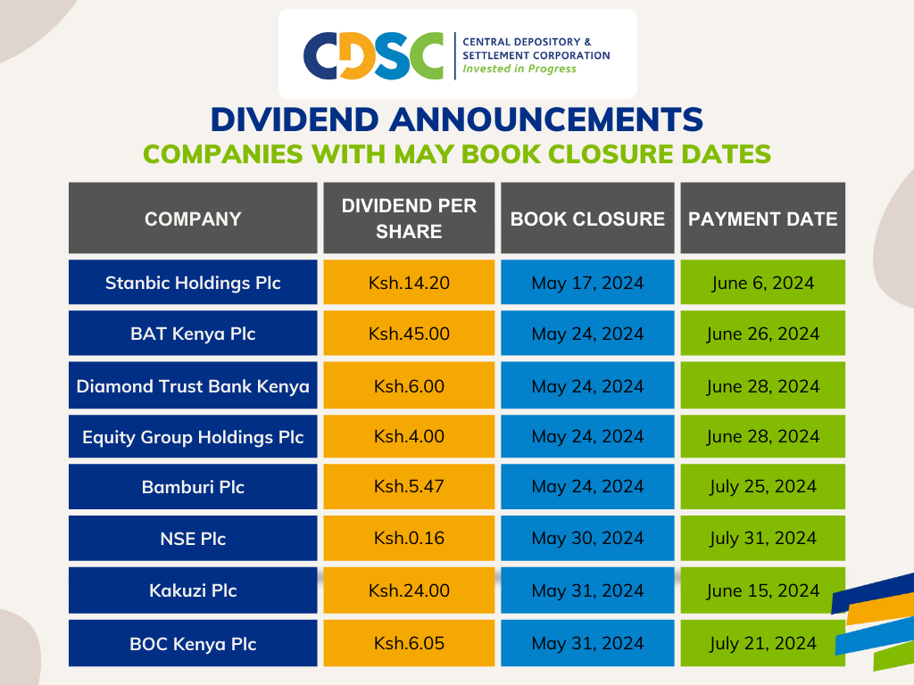 The Central Depository & Settlement Corporation Limited (CDSC)